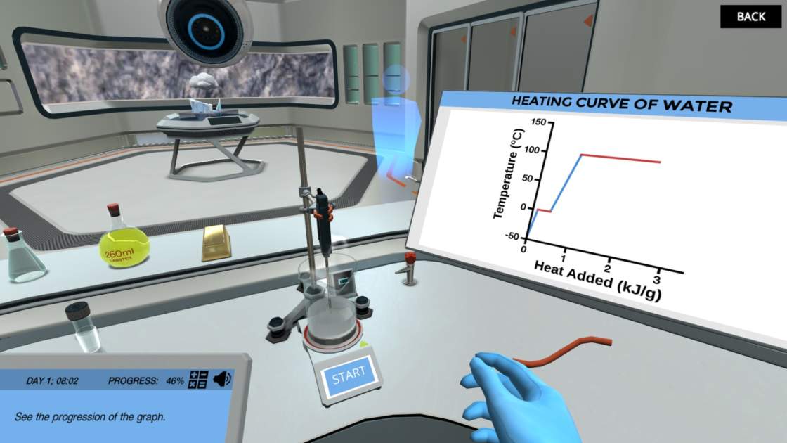 Heating Curves and Phase Changes: Distil Ethanol | Labster Virtual Labs