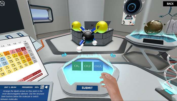 Intermolecular Forces (Principles): Rediscover the forces to save the ...